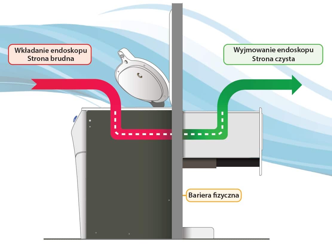 SOLUSCOPE SPRINT PT - Greenpol